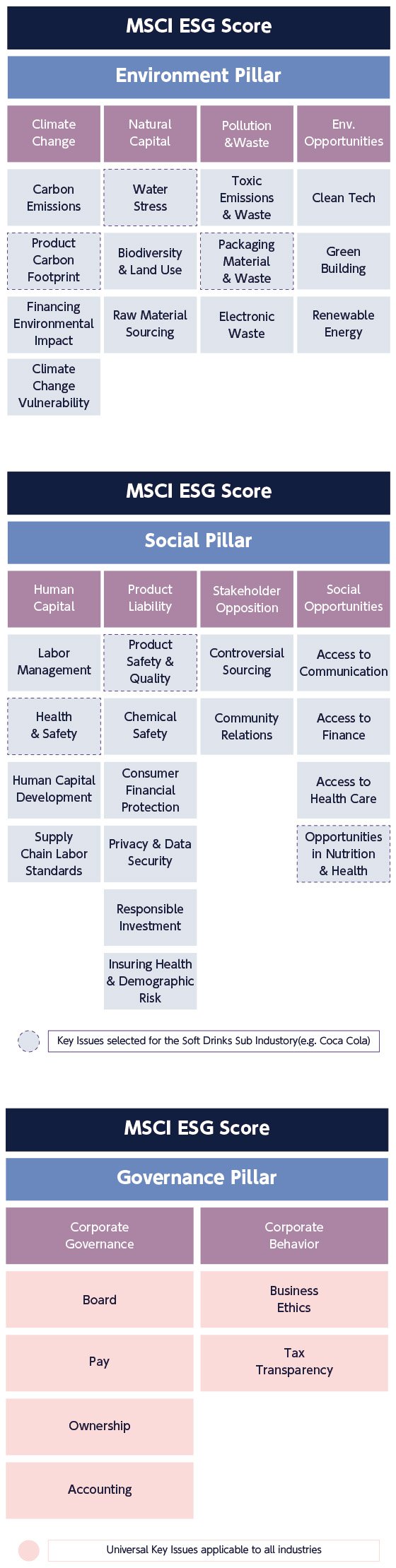話題のESG投資とインパクト投資、何が違う？なぜ今注目されている？ | mattoco Life
